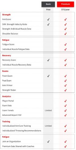 About ArmCare - Reliant Physical Therapy